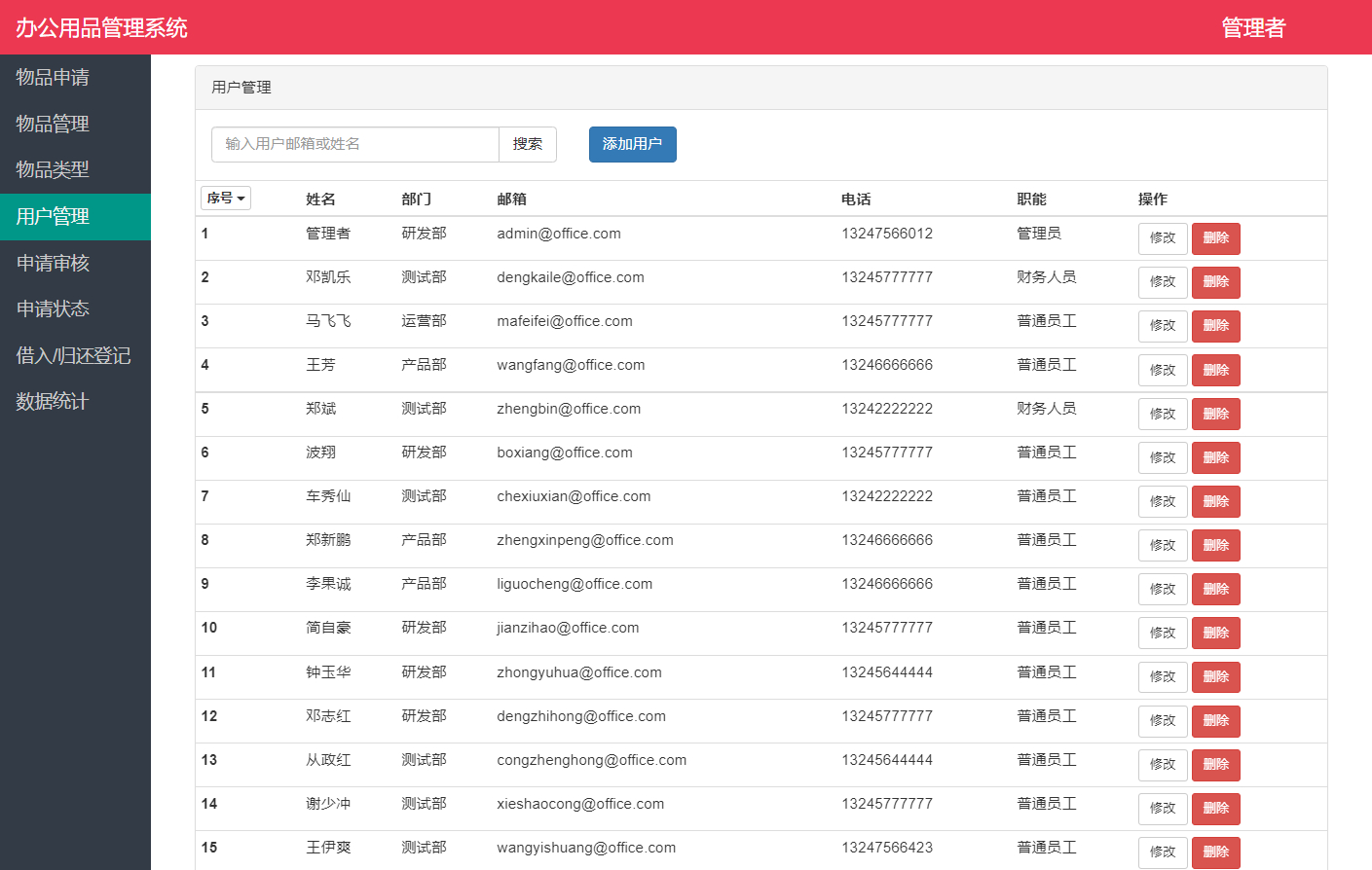 GitHub - wang-buer/Office-supplies-management-system-based-on-spring-boot: 基于springboot的办公用品管理系统 ...