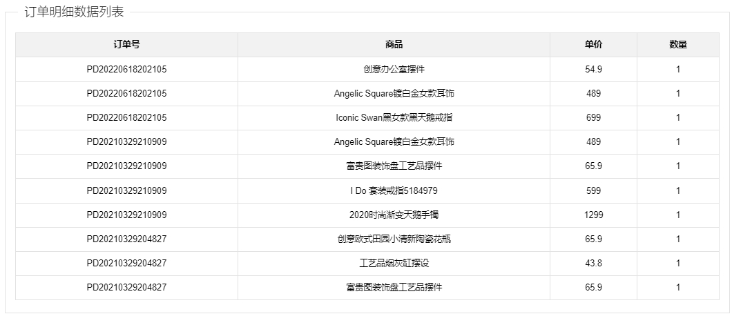Github Huaaweicodeonline Mall Management System Based On Springboot 3 基于springboot的在线商城管理系统3