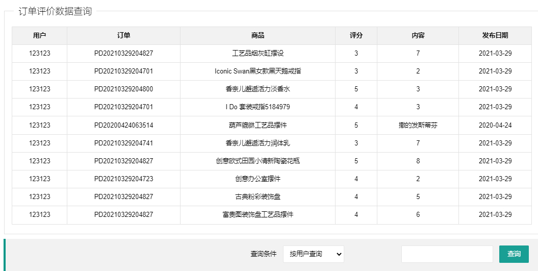GitHub - huaaweiCode/Online-mall-management-system-based-on-springboot-3: 基于springboot的在线商城管理系统3 ...