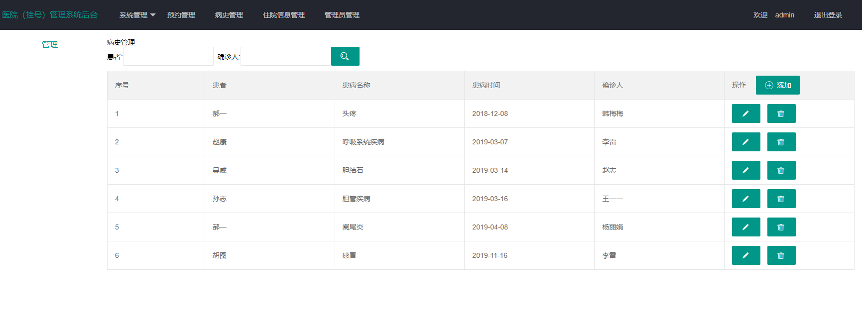 Github Huaaweicodehospital Management System 1 Based On Springboot 基于springboot的医院挂号管理系统