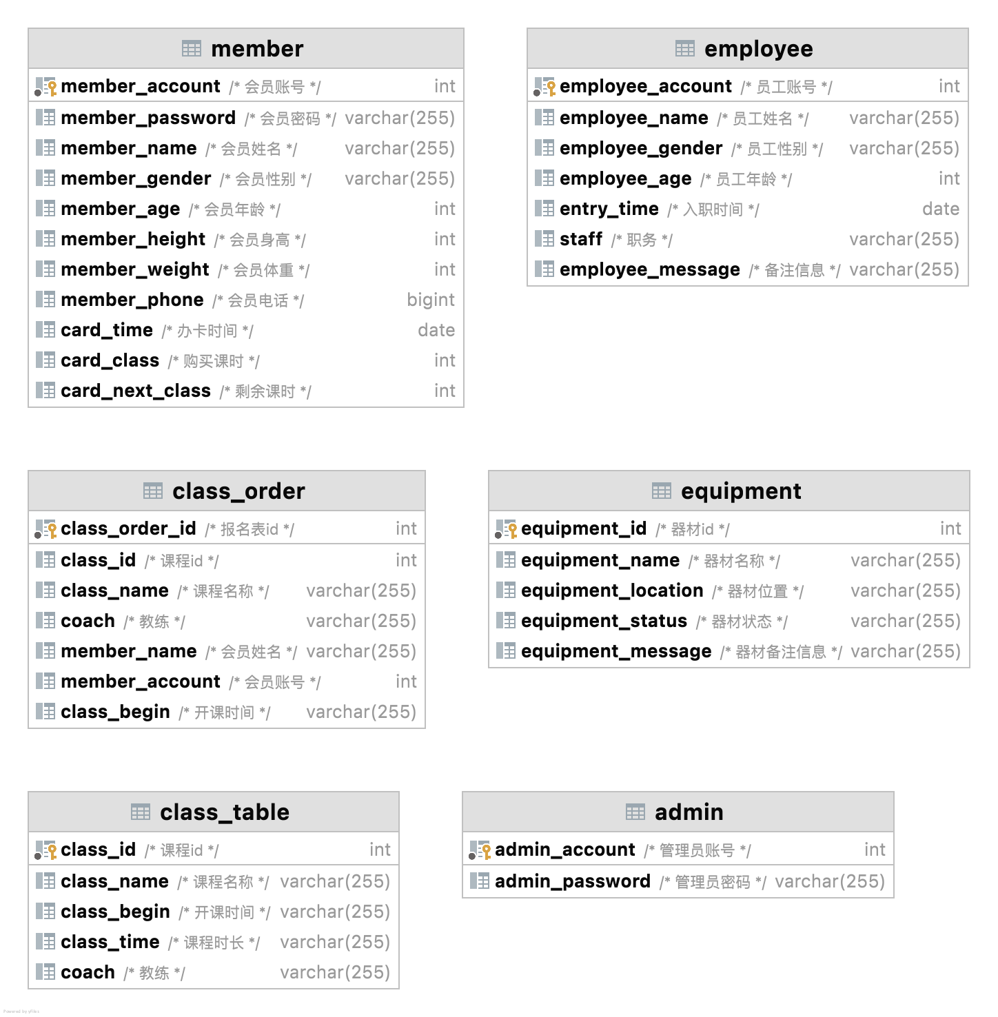 GitHub - wang-buer/Gym-management-system-based-on-spring-boot: 基于springboot的健身房管理系统1拥有两种角色： 管理员 ...