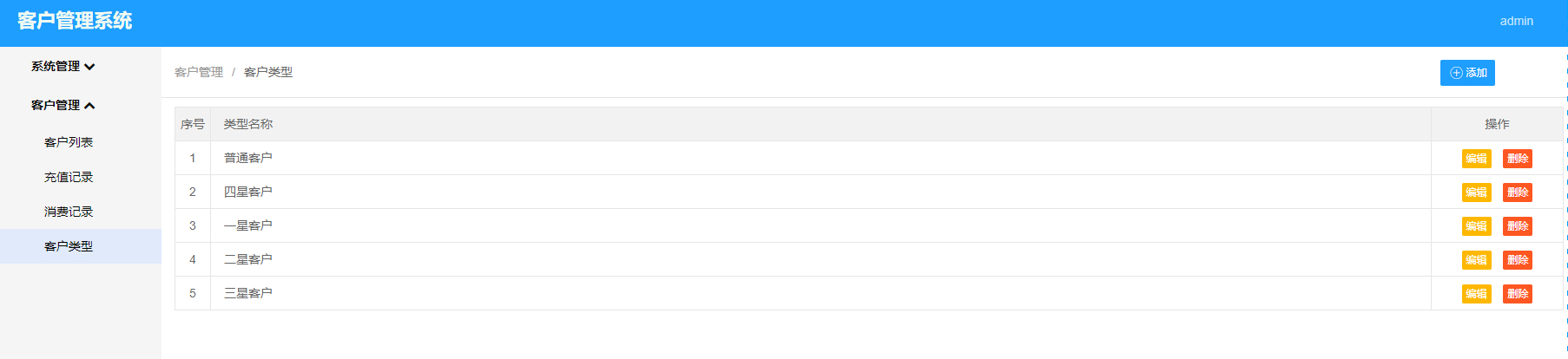 Github Huaaweicodecustomer Management System Based On Springboot 基于