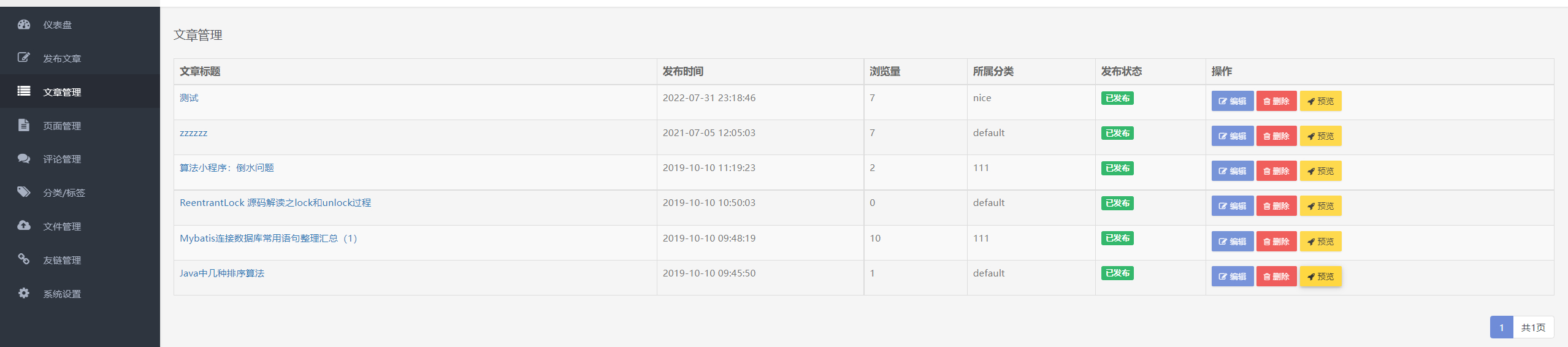 Github Wang Buerpersonal Blog Management System Based On Spring