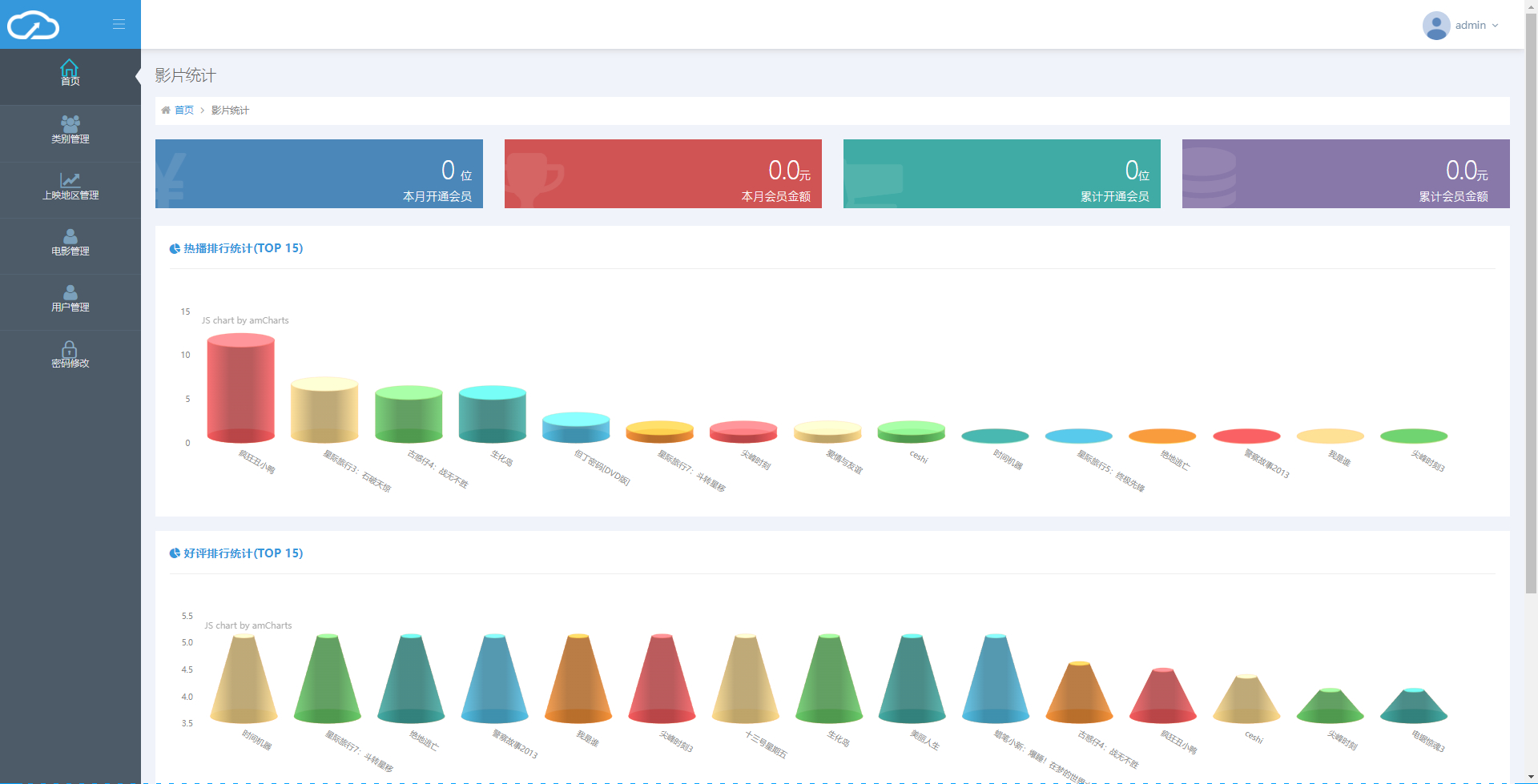 GitHub - wang-buer/Online-movie-management-system-based-on-SSM: 基于SSM的在线电影管理系统2拥有两种角色 管理员：电影管理 ...