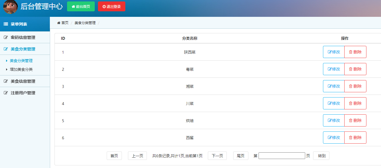 GitHub - wang-buer/online-food-management-system: 在线美食管理系统拥有两个角色 管理员：用户管理、美食教程审核、美食分类管理等 用户：发布美食 ...