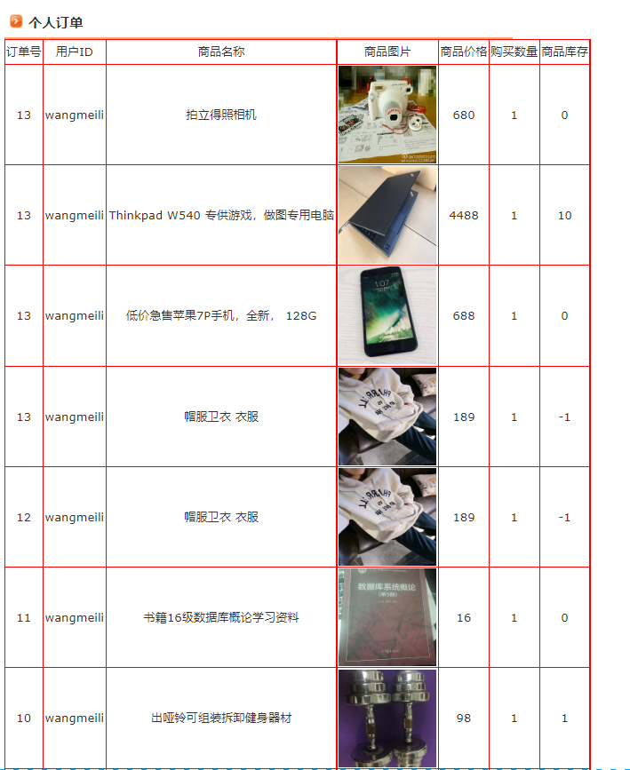 GitHub - huaaweiCode/Second-hand-goods-transaction-management-system-5 ...