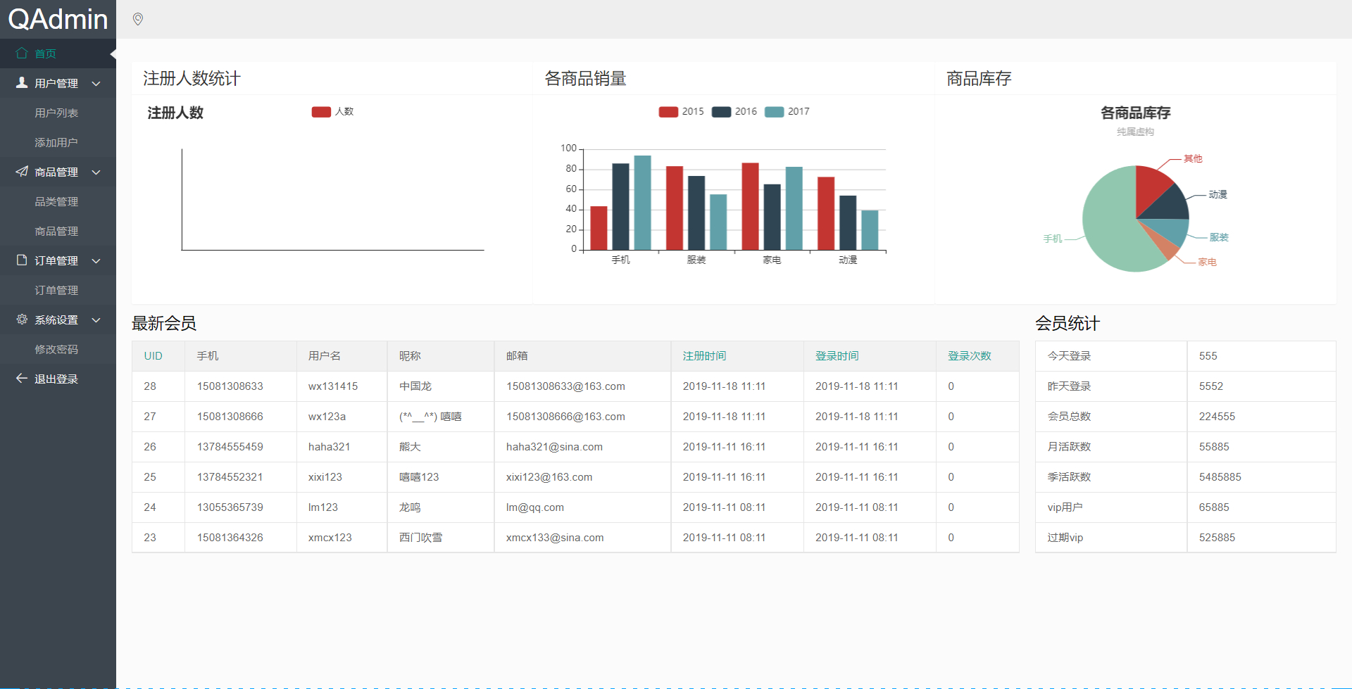GitHub - huaaweiCode/Background-management-template-system-based-on-SSM: 基于SSM的后台管理模板系统只拥有一个角色，其 ...