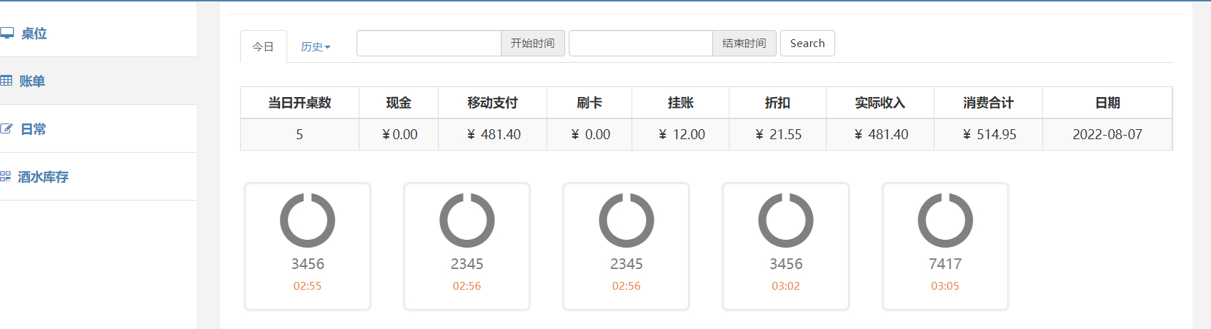 Github Huaaweicodebar Management System Based On Ssm 基于ssm的酒吧管理系统中