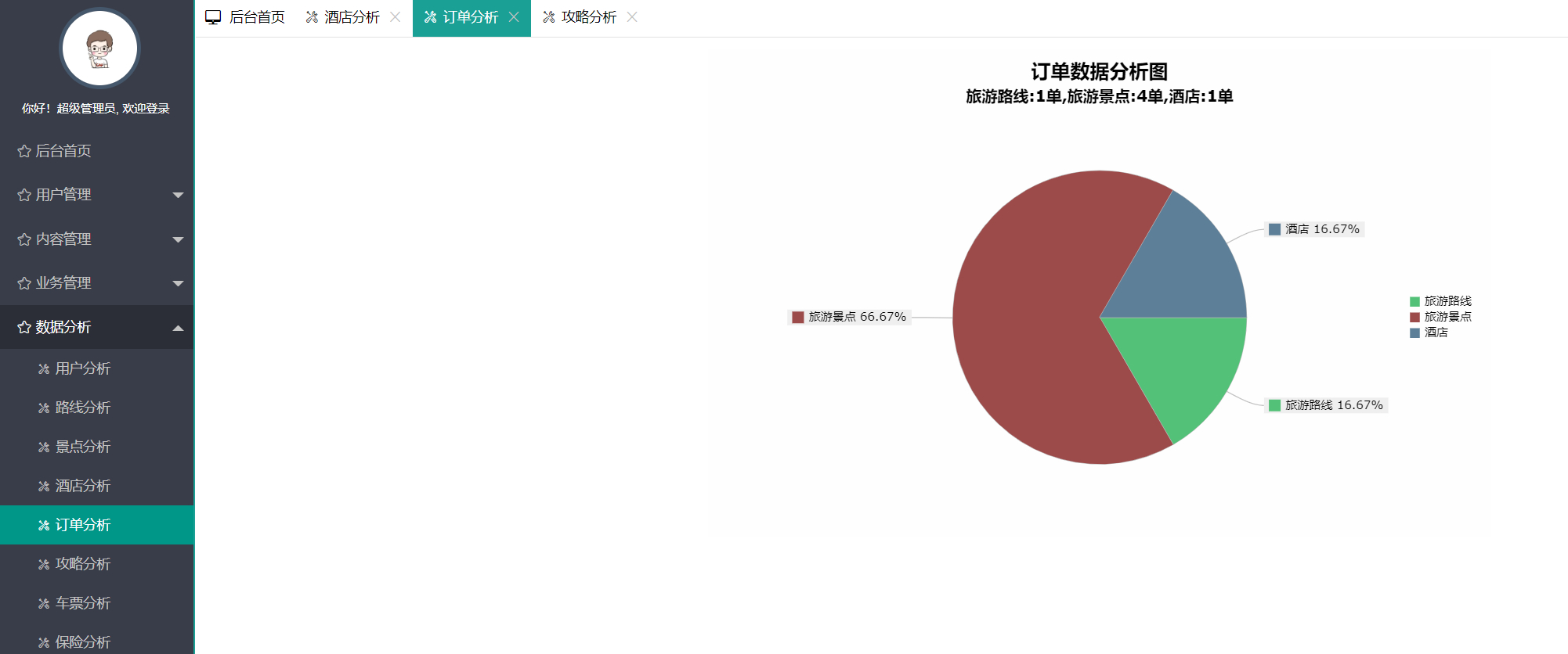 Github Huaaweicode Tourist Attractions Management System Based On Spring Boot3 基于springboot的
