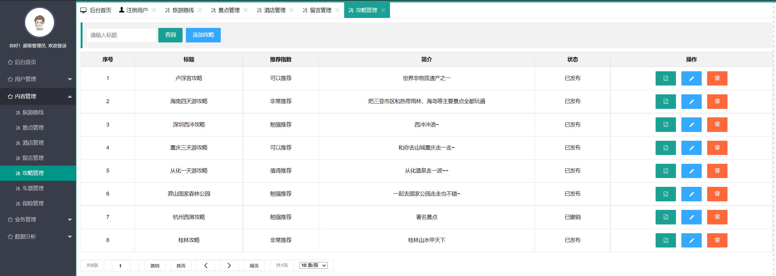 Github Huaaweicodetourist Attractions Management System Based On