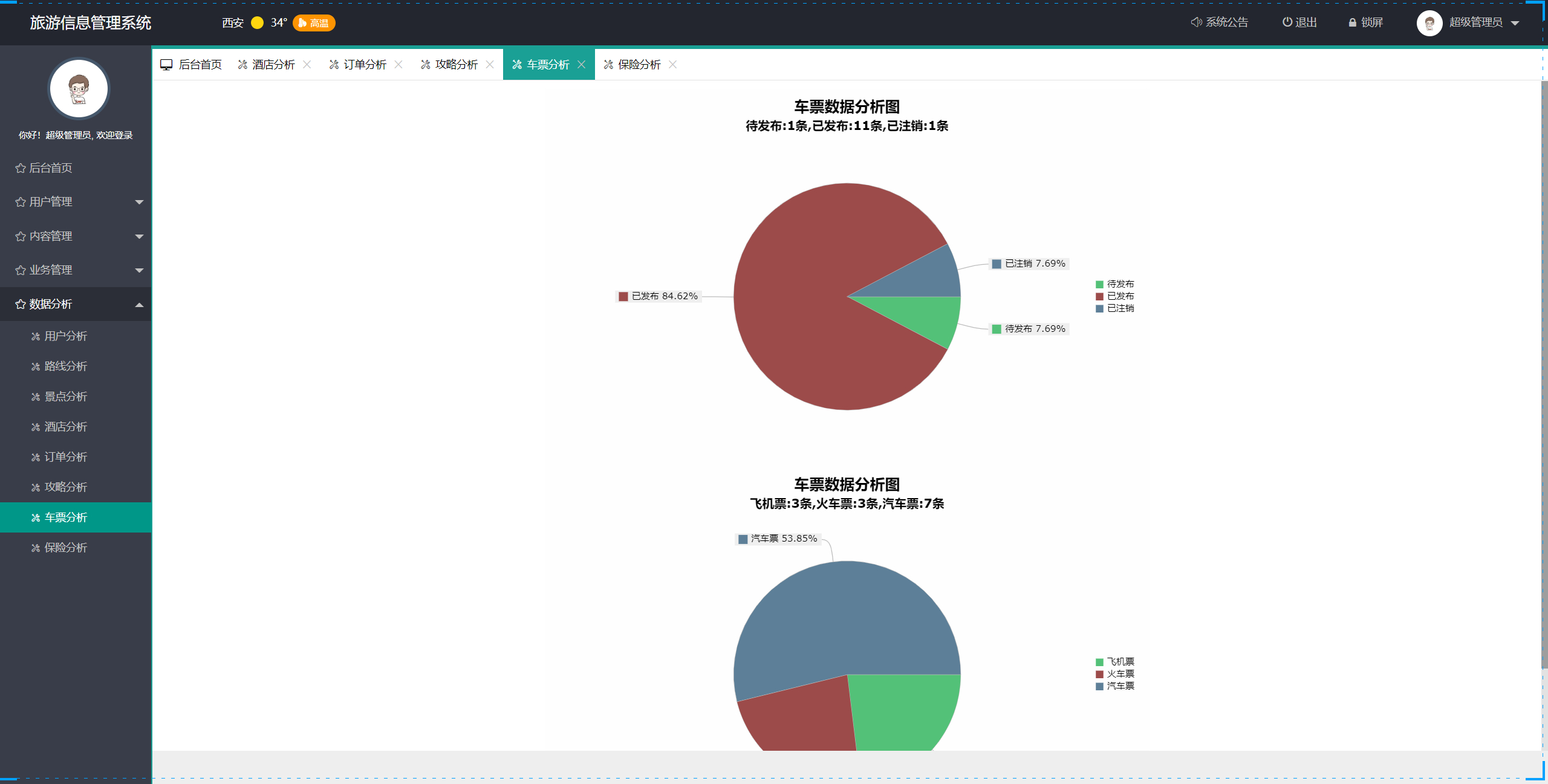Github Huaaweicodetourist Attractions Management System Based On