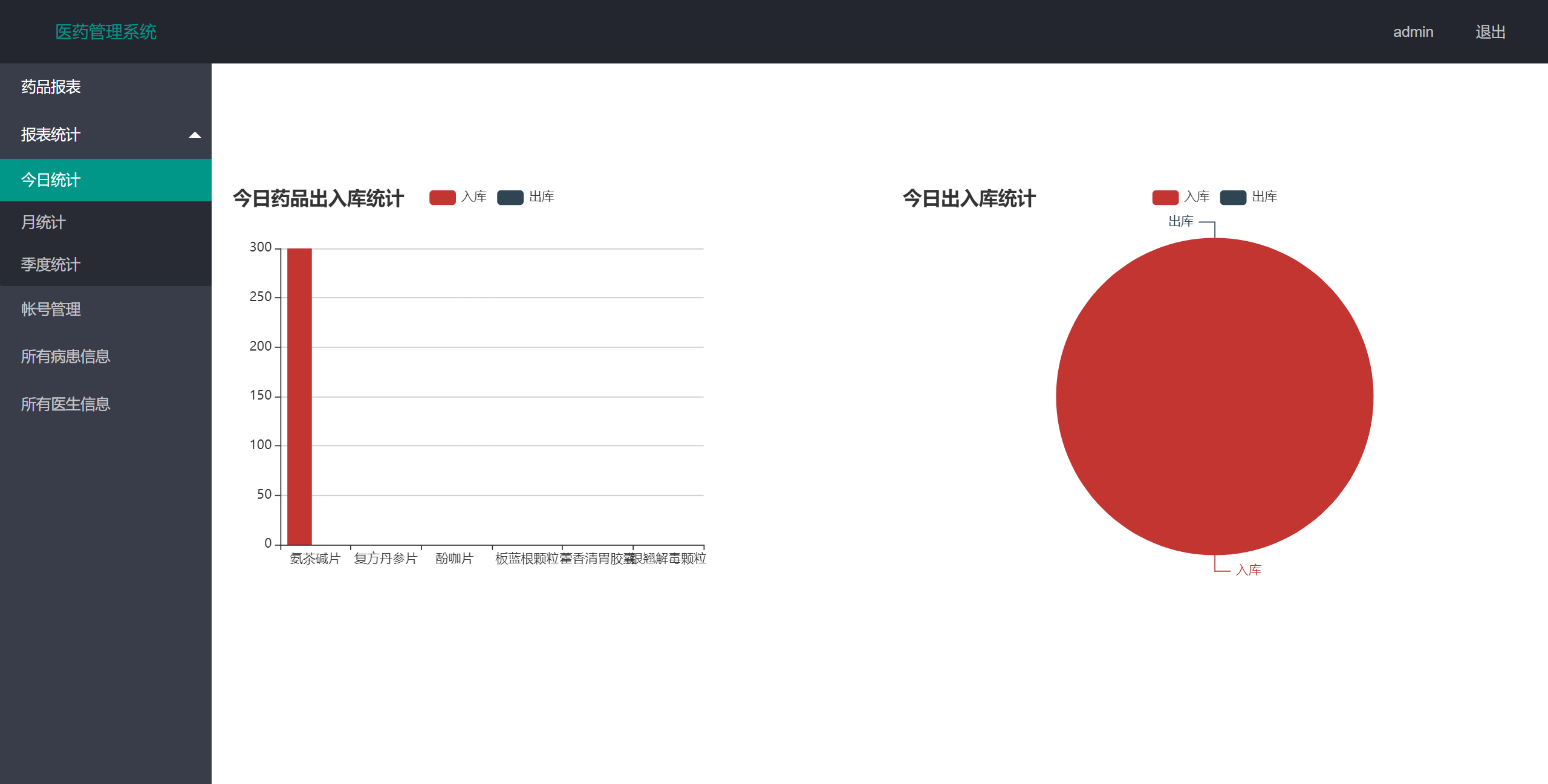 Github Huaaweicodehospital Management System Based On Springboot 4 基于springboot的医院管理系统拥有四种角色