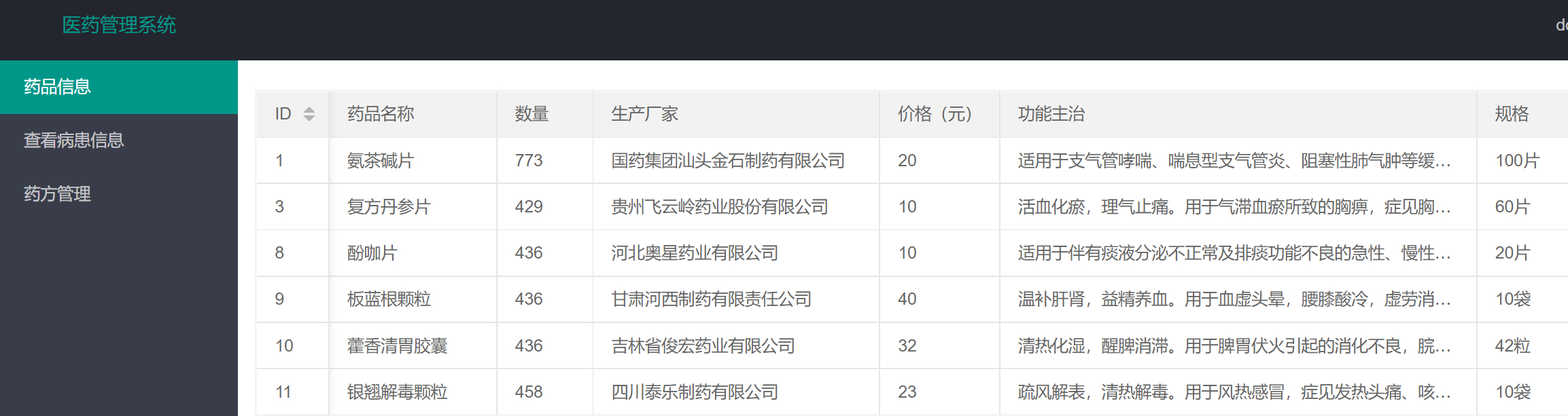 Github Huaaweicode Hospital Management System Based On Springboot 4 基于springboot的医院管理系统拥有四种角色