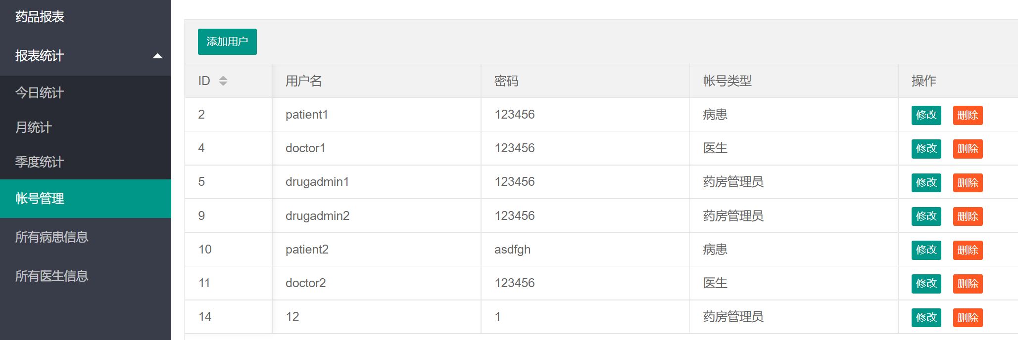 Github Huaaweicodehospital Management System Based On Springboot 4 基于springboot的医院管理系统拥有四种角色