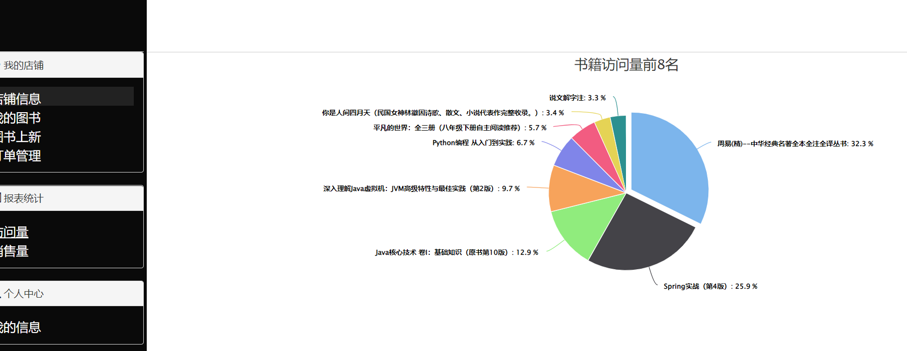 GitHub - huaaweiCode/Bookstore-book-sales-management-system-based-on ...