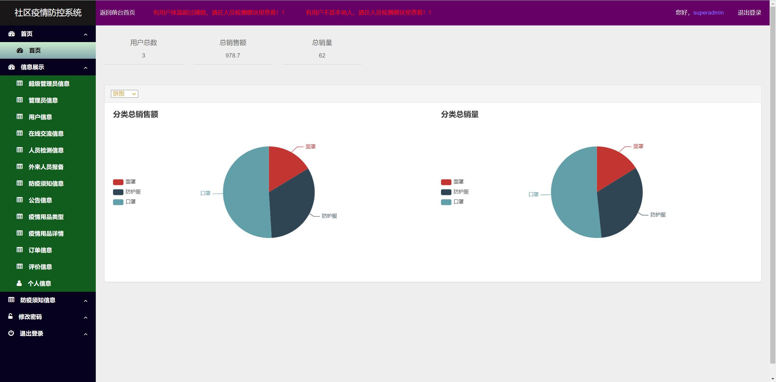 GitHub - wang-buer/Community-epidemic-situation-management-system-based-on-spring-boo: 基于 ...