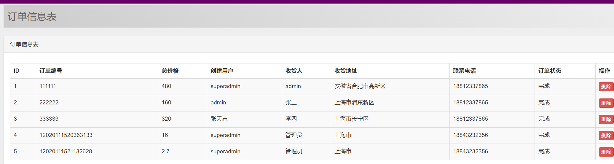 GitHub - wang-buer/Community-epidemic-situation-management-system-based-on-spring-boo: 基于 ...