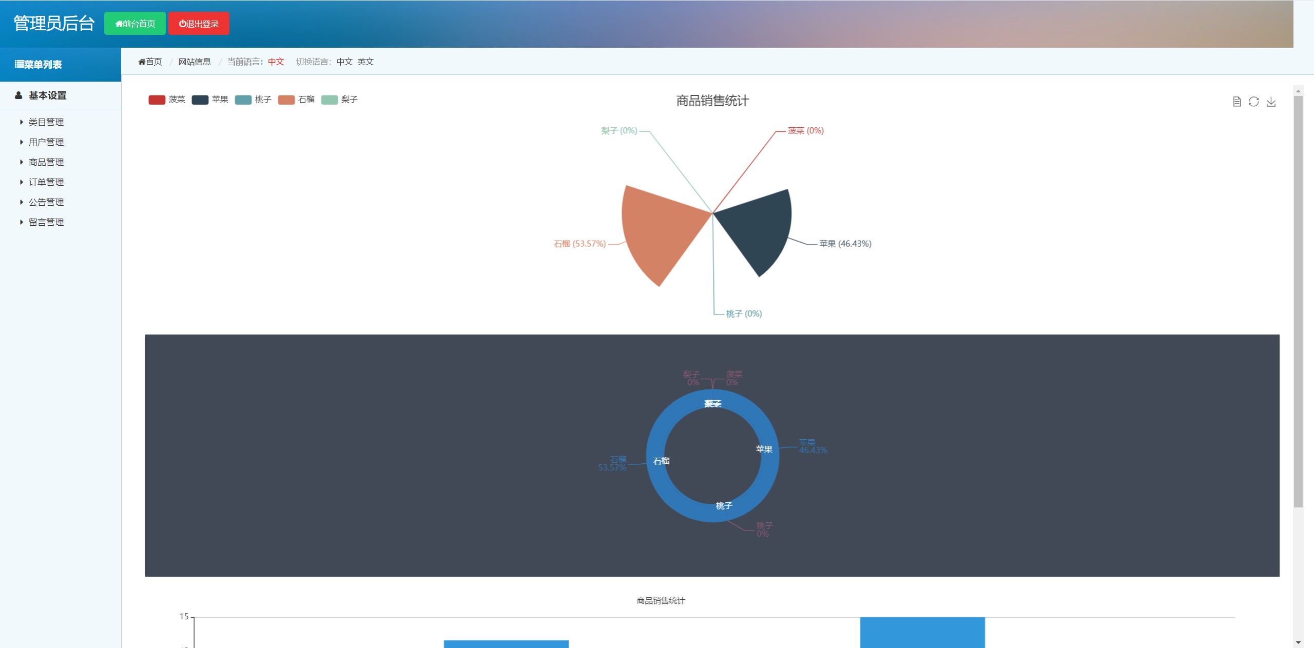 GitHub - wang-buer/Management-System-of-Fruit-Mall-Based-on-SSM: 基于SSM的水果商城管理系统拥有管理员和用户两种角色 管理员 ...